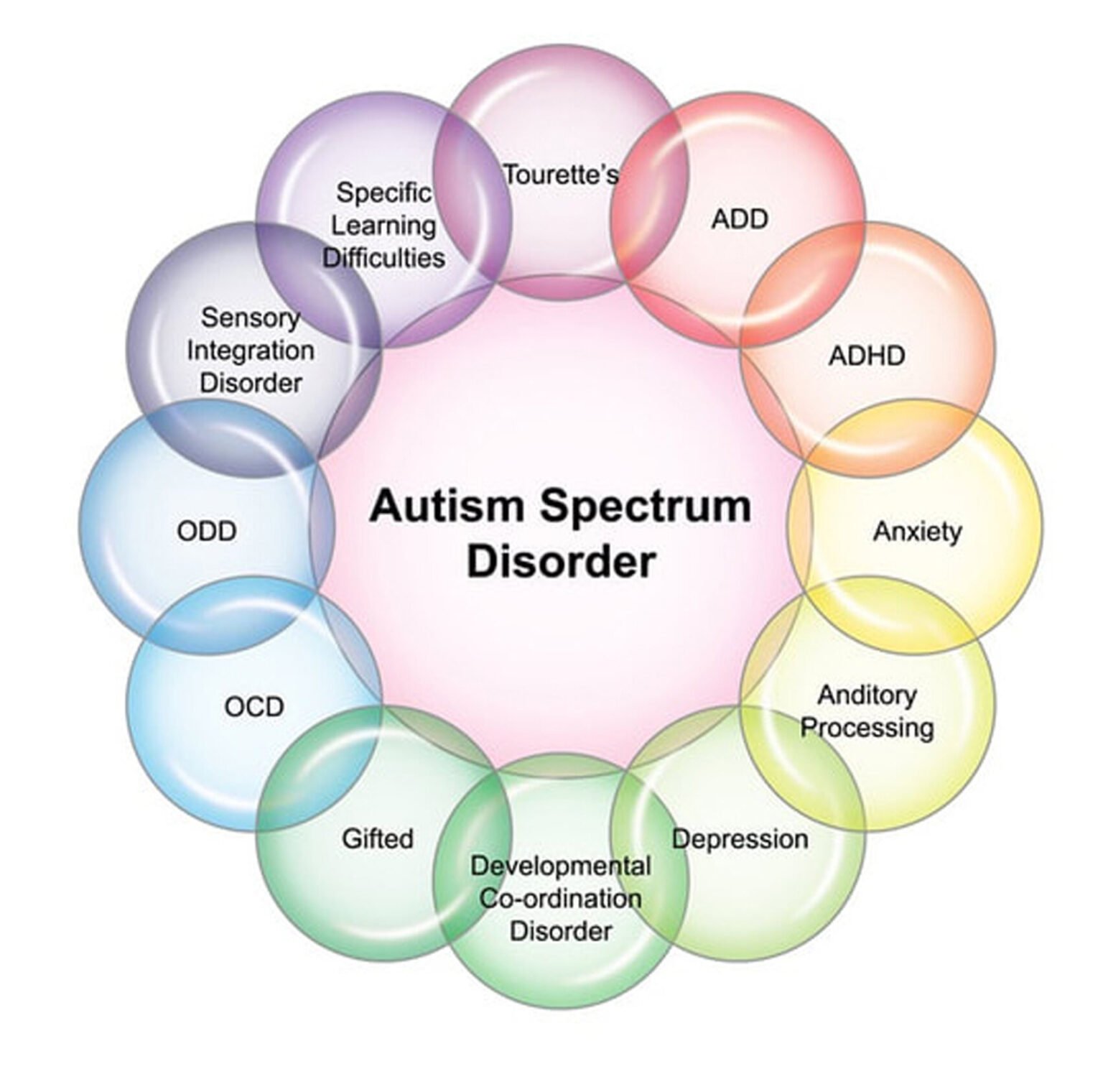 Autism Spectrum Disorder - What do You Know? | FridayWall